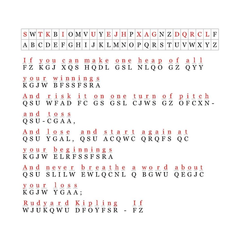 Decipher the Quote 25 | by Rudyard Kipling - English Plus Podcast